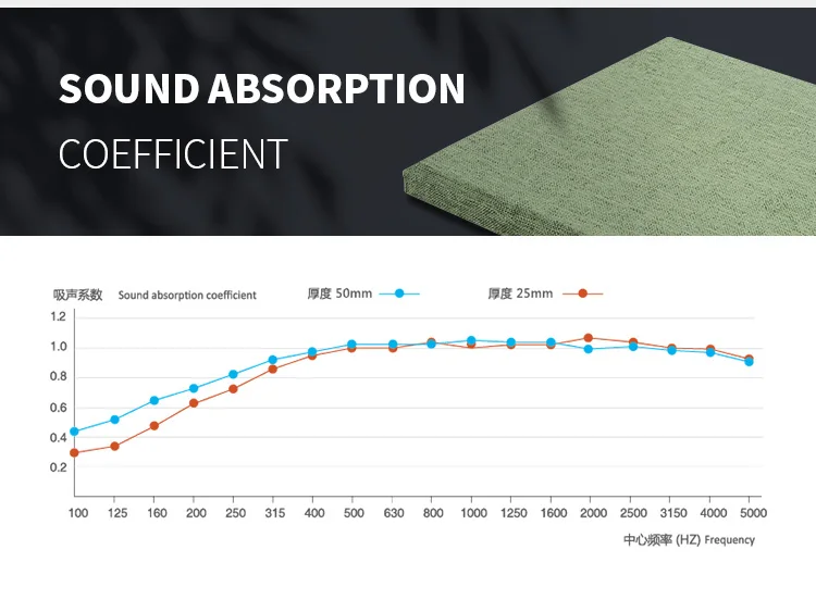 Sound-absorbing Fiberglass Fabric Wrapped Acoustic Panels - Buy Sound ...