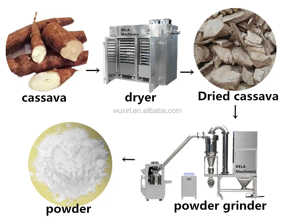 Industrial Cassava Powder Process with Tray Dryer Price