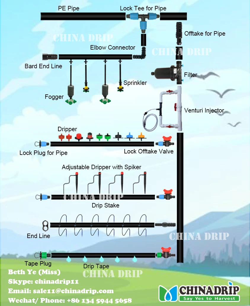 Drip Irrigation System Polyethylene Pipe Pe Plastic Tube For ...