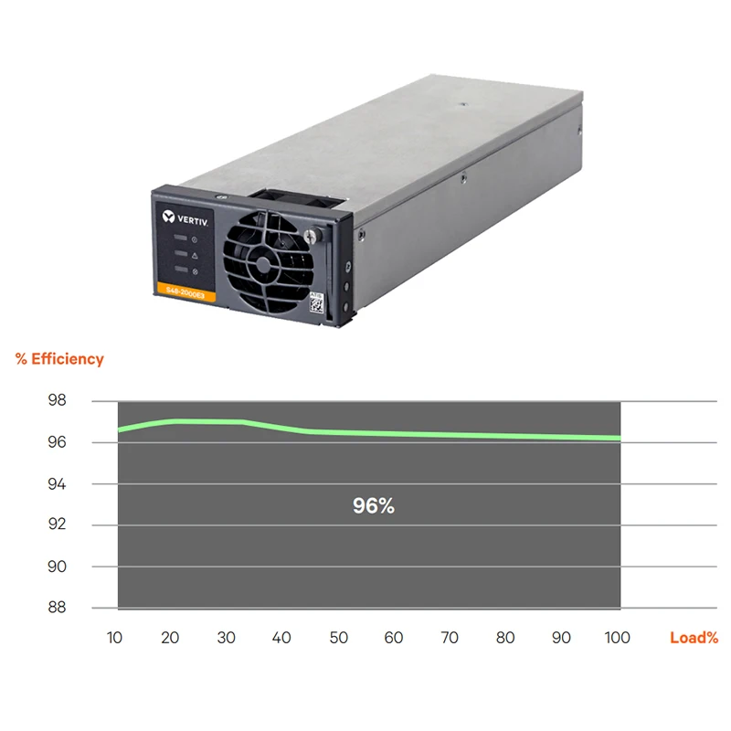 Vertiv S48-2000e3 - 2000W MPPT Solar Converter for DC Power