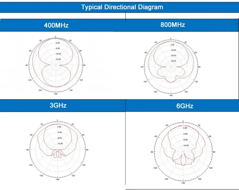 Signal Amplifier Enhanced Receive Spectrum Analyzer 16 Dbi High Gain ...