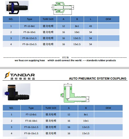 Voss Automotive Quick Connect Systems for Efficient Fueling