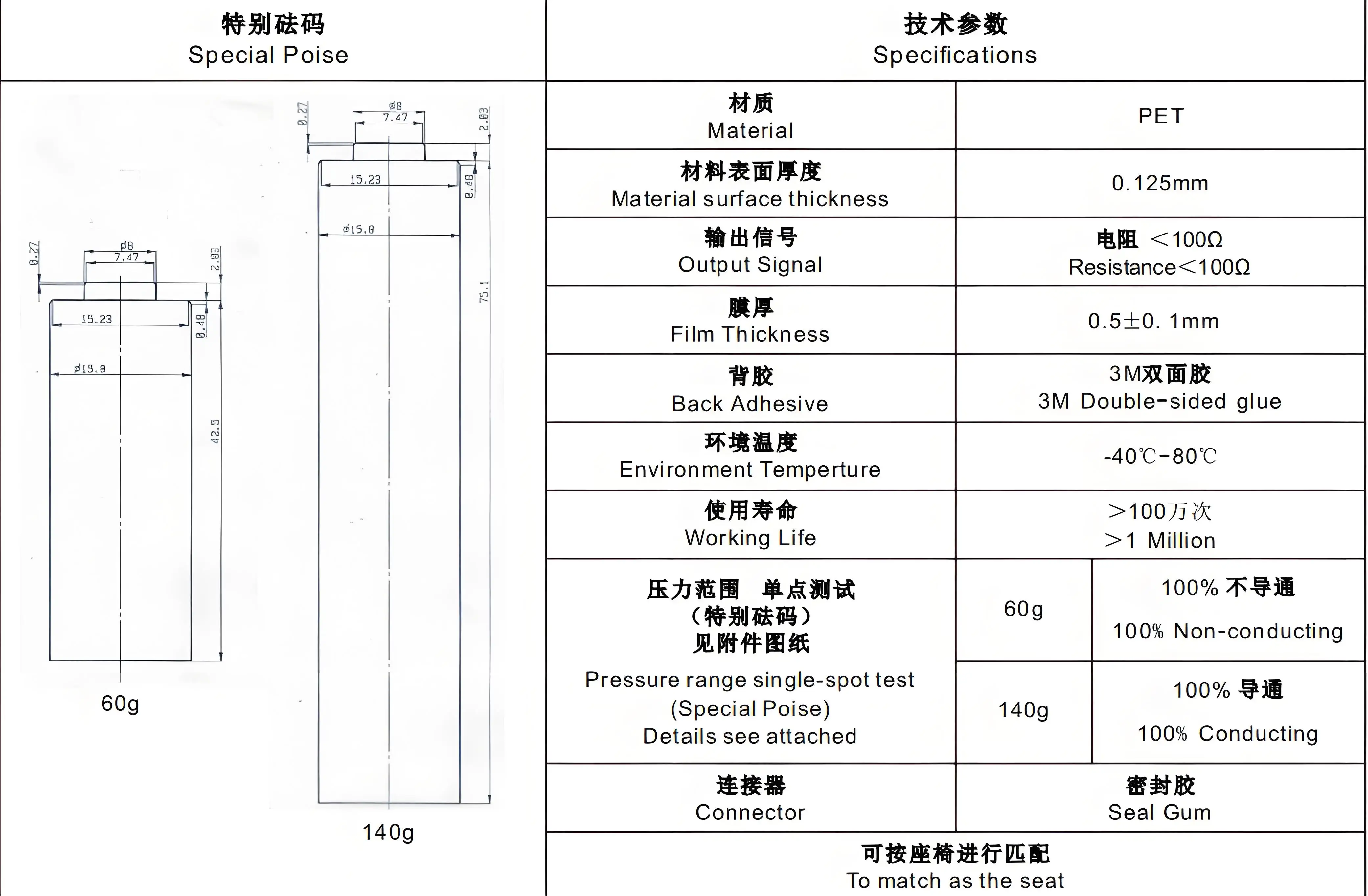 SBR Flexible Film Pressure Sensors for Car Seats | Custom Multi-Point ...