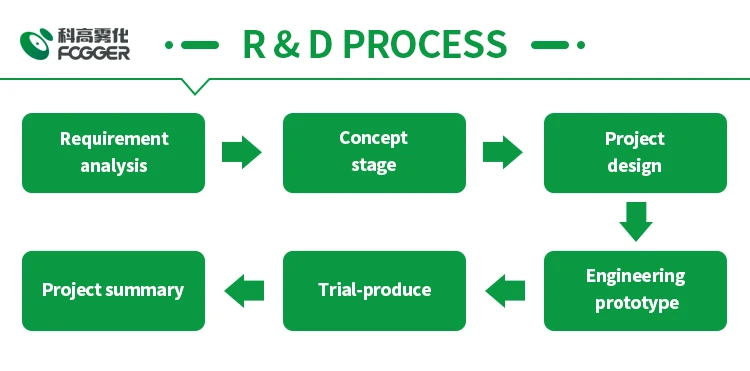 New Arrival Intelligent Induction Waterless Scent Air Essential Oil ...