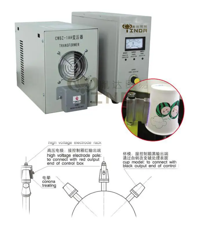 Plastic Sheet Material Corona Treatment Machine - Buy Corona Treatment ...
