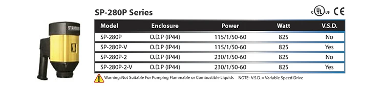 표준 배럴 펌프/표준 드럼 펌프/콘테이너 펌프를 위한 SP-280P 의 시리즈 전동기| Alibaba.com