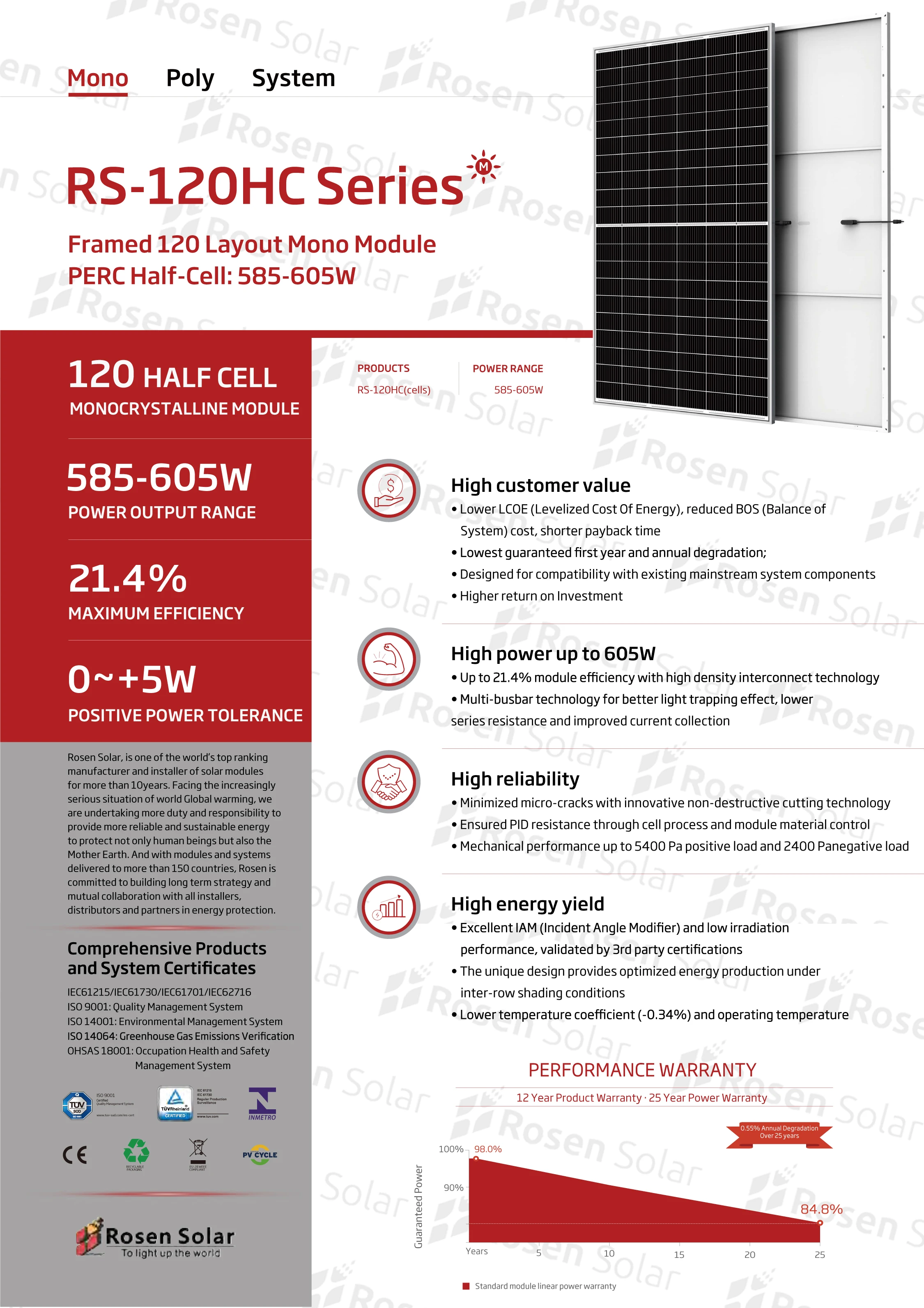 550W 600W Monocrystalline Solar Panels - High-Efficiency Bifacial ...