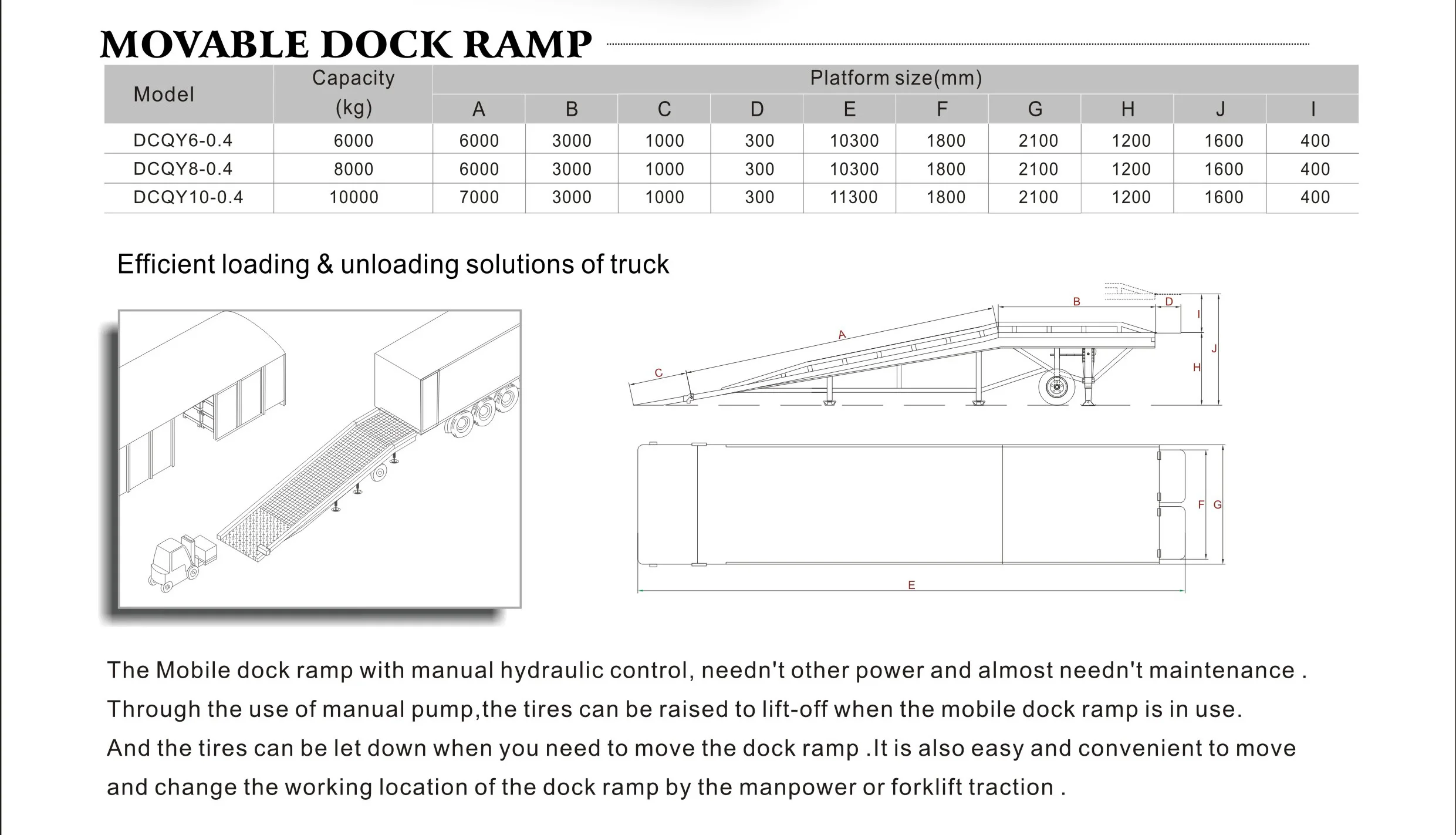 Niuli 조정 리프팅 높이 8 톤 유압 모바일 컨테이너 로딩 도크 리프트 램프 지게차 Buy 도크 리프트 램프유압 컨테이너 램프선적 컨테이너 램프 Product