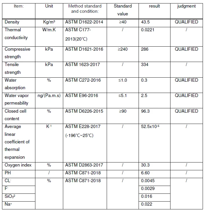 Pir-polyisocyanurate Foam Cryogenic Insulation Comply With Astm C591 ...