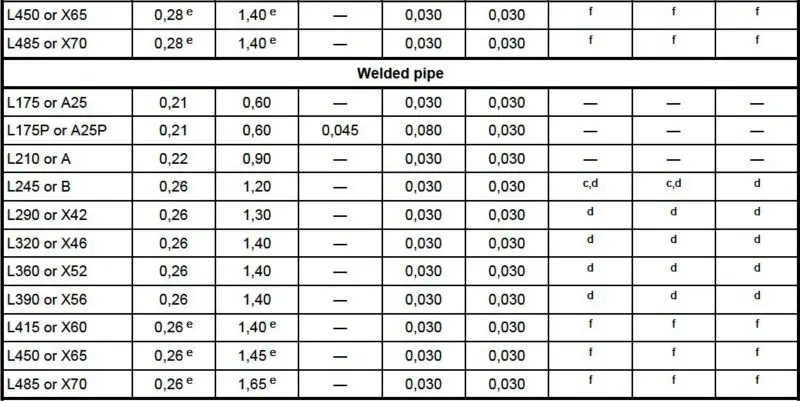 Cb10210j001400 Pipe 14 Sch 160 Be Cs Smls A106-b B36.10m Impact Test ...
