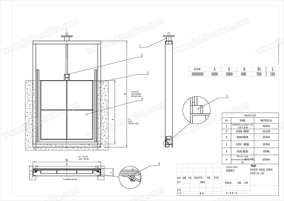 Stainless Steel Sluice Gate Valves for Efficient Water Control