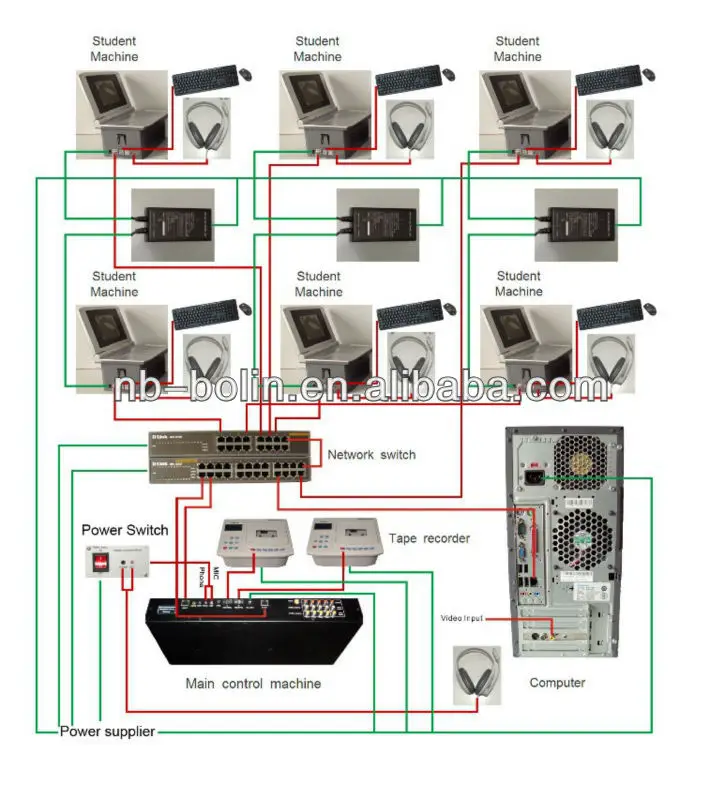 Educational Language Lab Equipment System - BL-2086B