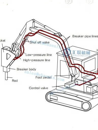 Pipeline For Cat-320 320c 320d 320e 315d 323d 324e 318 Excavator ...