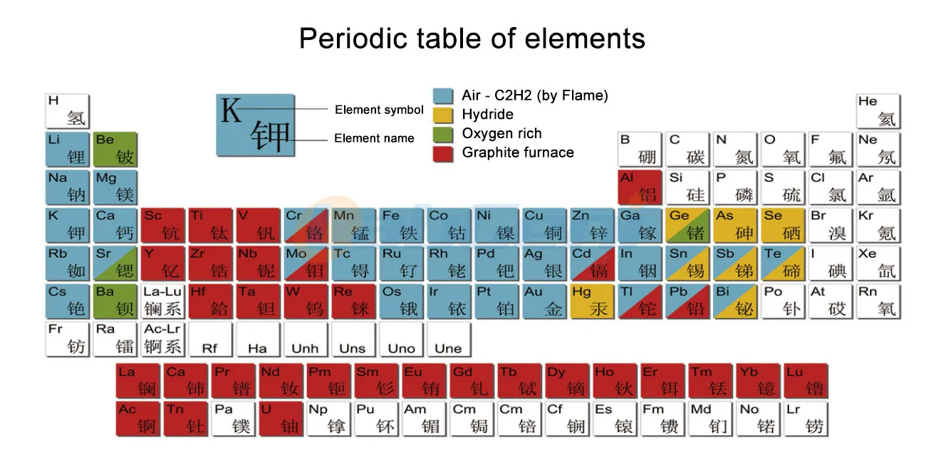 Spectrophotomètre à absorption atomique Intégration d'un atomiseur à ...