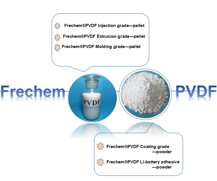 Freflon Hot Polyvinylidene Fluoride Pellet Grade- Injection /extrusion ...