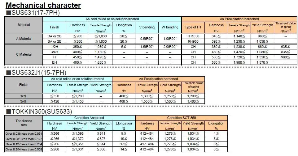 15-7ph /17-7ph For Stainless Spring Steel Plate,0.015 - 2.00mm Thick W3.0-300mm,Made In Japan ...