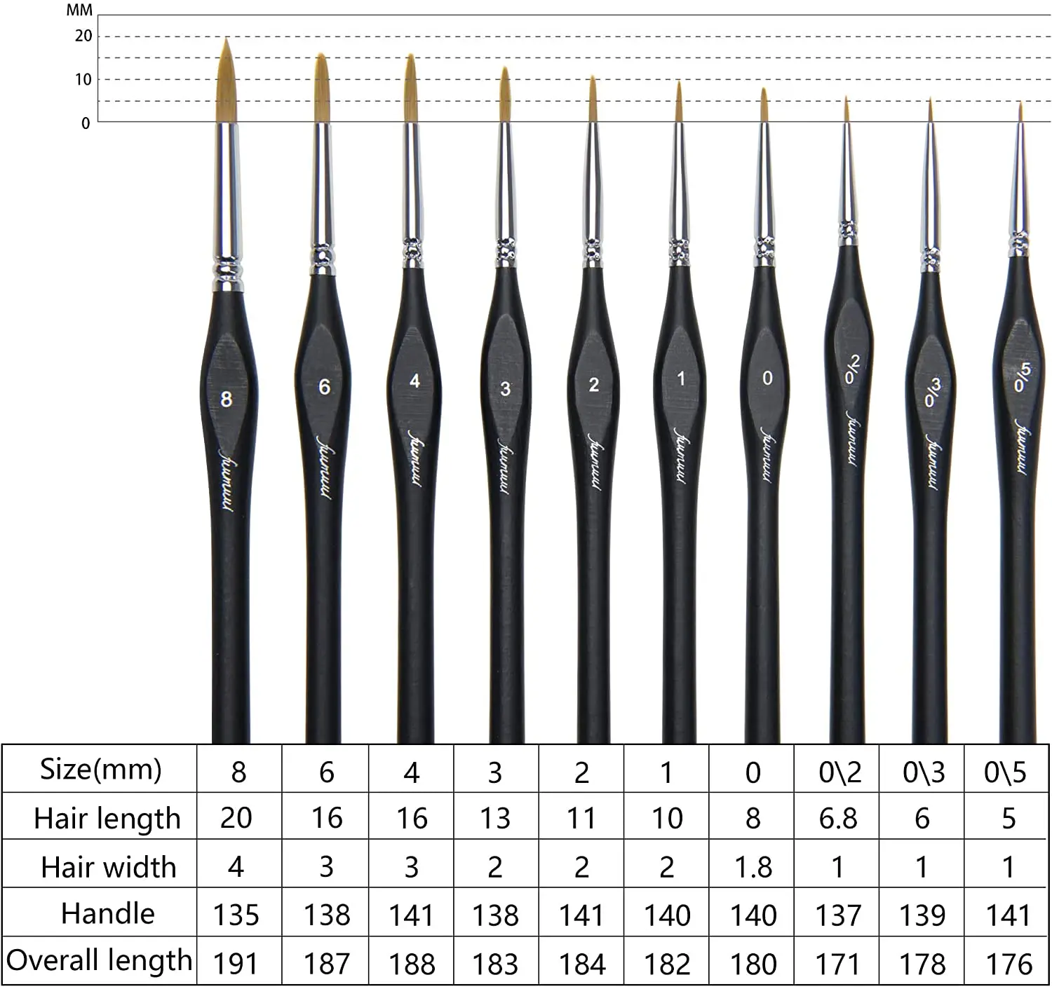 Micro Detail Paint Brush Set 10 Pcs Paint Brushes Set Miniature Artist ...