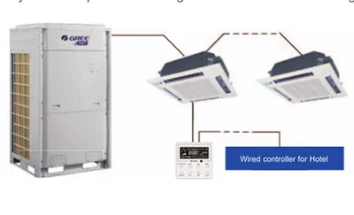 Gree Central System Air Conditioner VRF Interior & Exterior Units