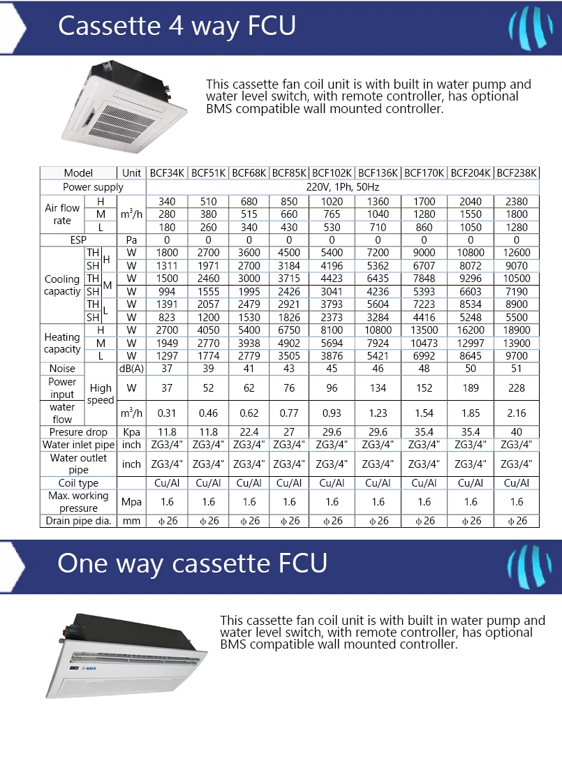 Chilled Water Fan Coil Unit - Buy Chilled Water Fan Coil Unit Product ...