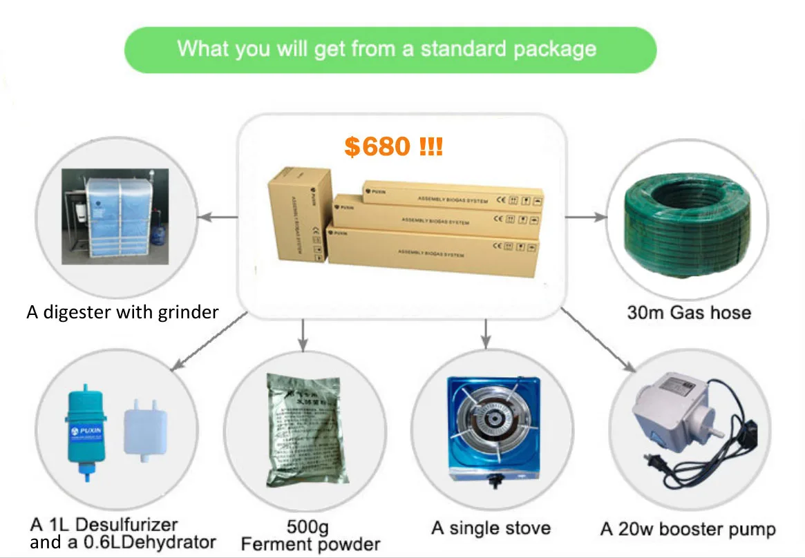 PUXIN 1.2m3 Portable Home Biogas Plant - Efficient Waste Disposal