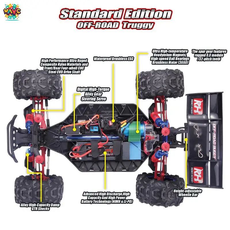 Popule Remo Hobby 8066 1/8 Brushless Truggy Truck Evo-r Scale ...