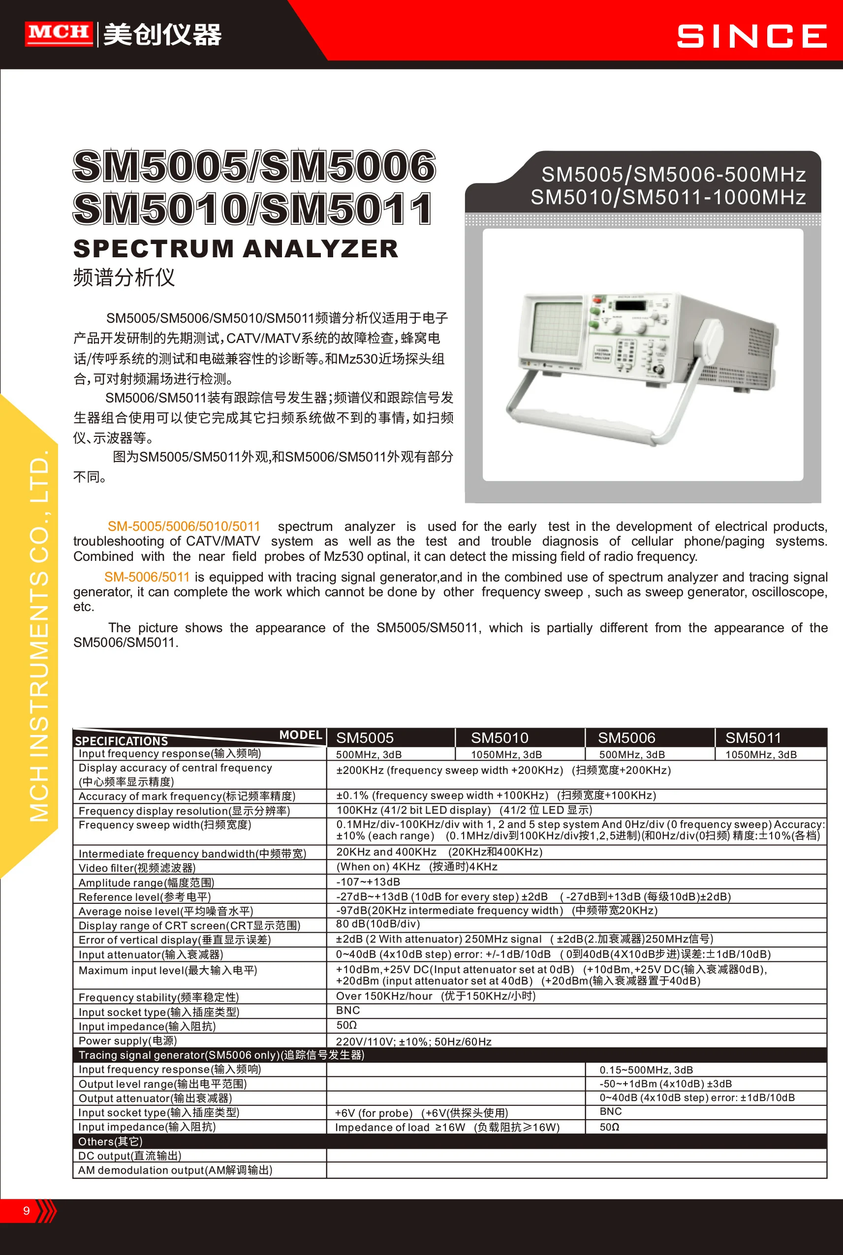 1ghz Analogue Spectrum Analyzer - SM-5010 for Lab Use
