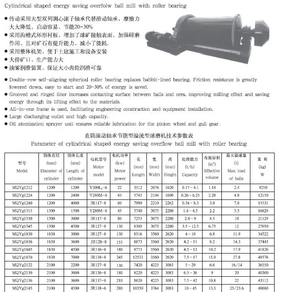 Ball Mill - Buy Ball Mill Specification,Grid Ball Mill,Conical Ball ...