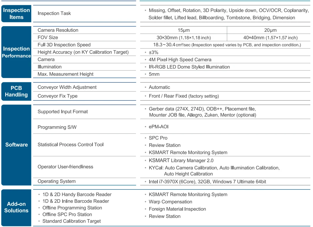 Koh Young Zenith 3D AOI Machine - SMT Inspection Solutions