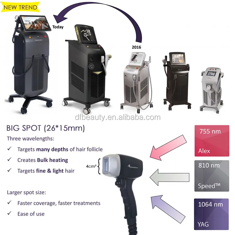 Dflaser 2020 Newest Alma Soprano Ice Titanium 755 808 1064nm Diode ...
