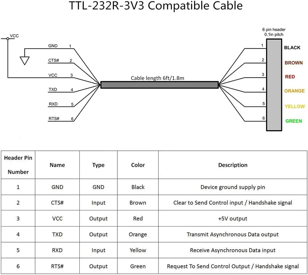 Raspberry Pi Debug Cable LoveRPi USB UART Serial Debug Cable For ...