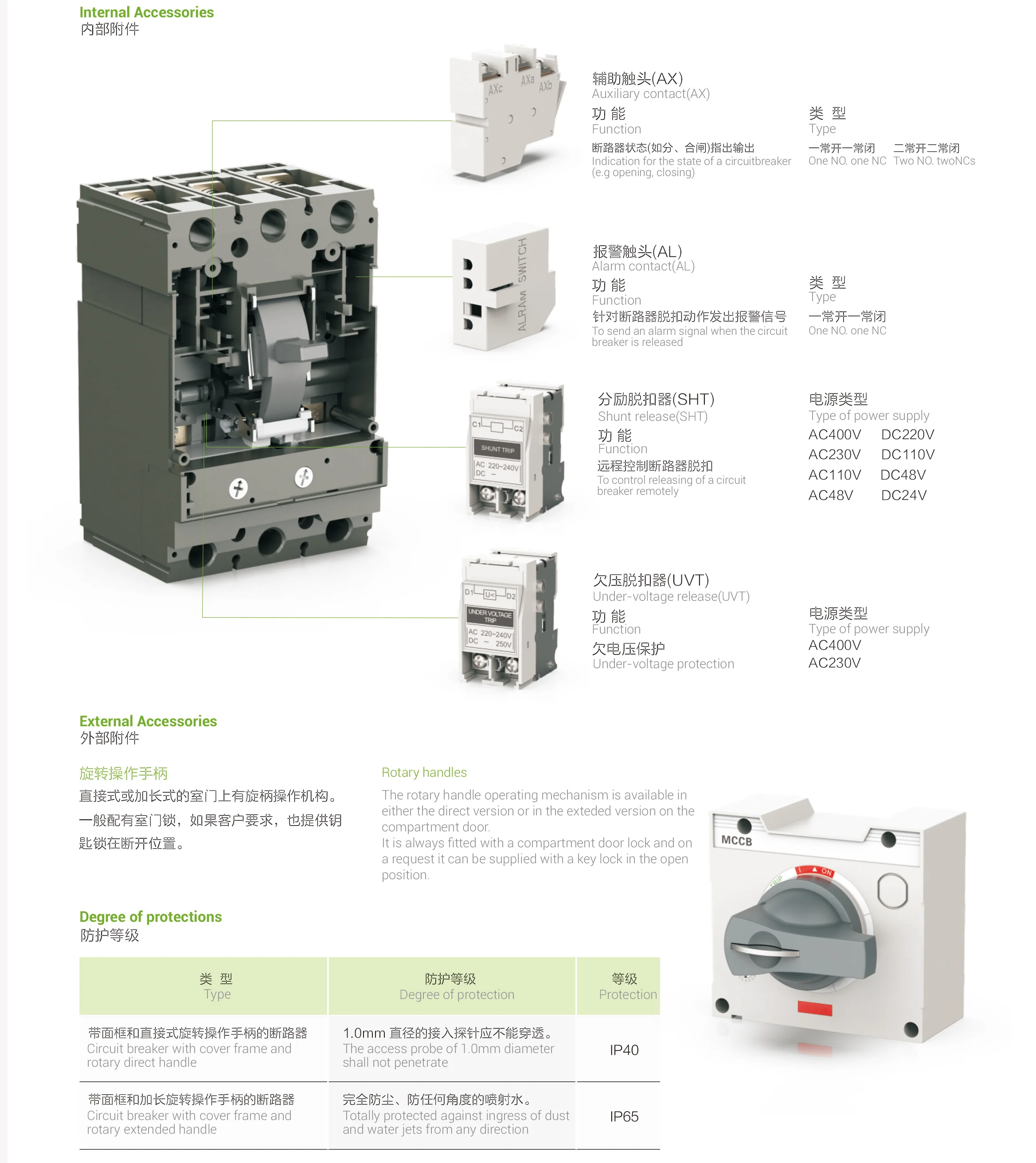 KRIPAL UKM32 MCCB Molded Case Circuit Breaker 160A-1250A 2P 3P 4P High ...