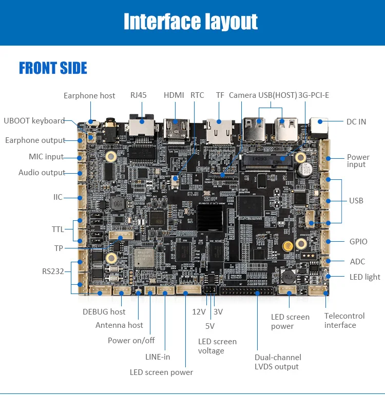 Arm Embedded Development Core Processor Allwinner A20 Tablet A64 Dual-core Quad- Core Cortex-a53 ...