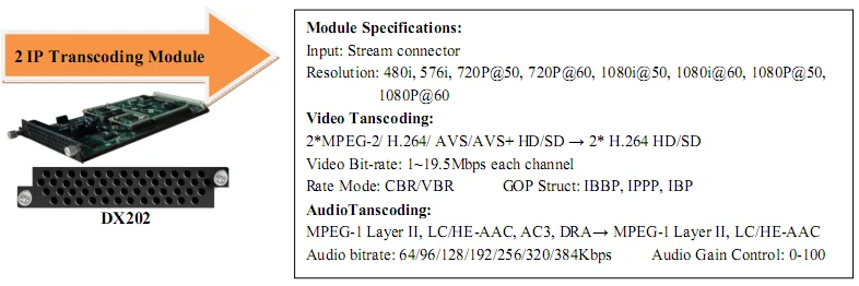 DHP200 Digital Headend Processor with DVB Encoder Modulator