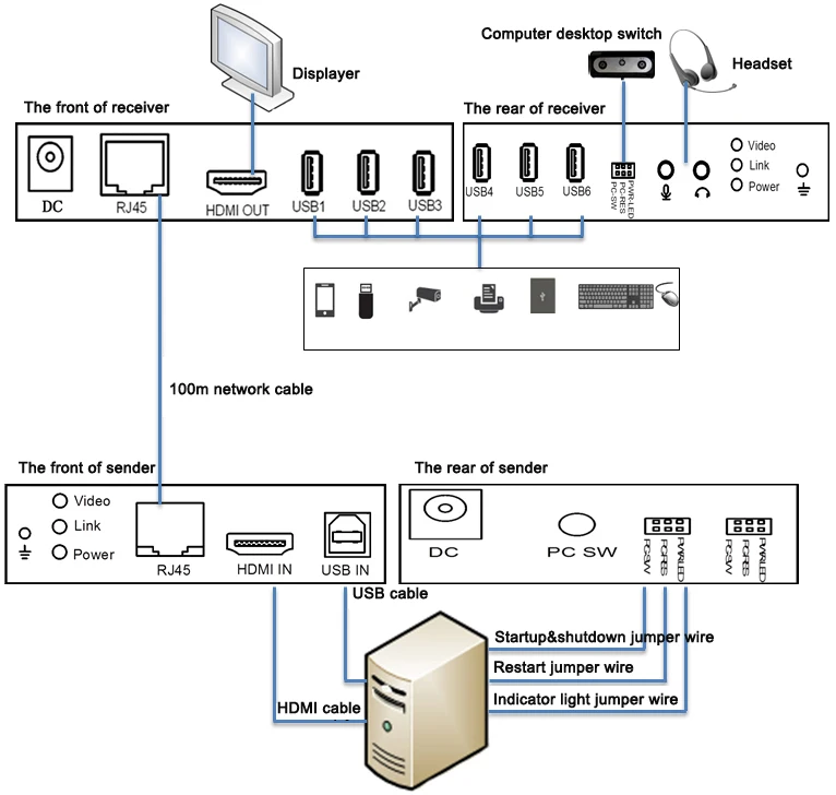 Hdb Interface