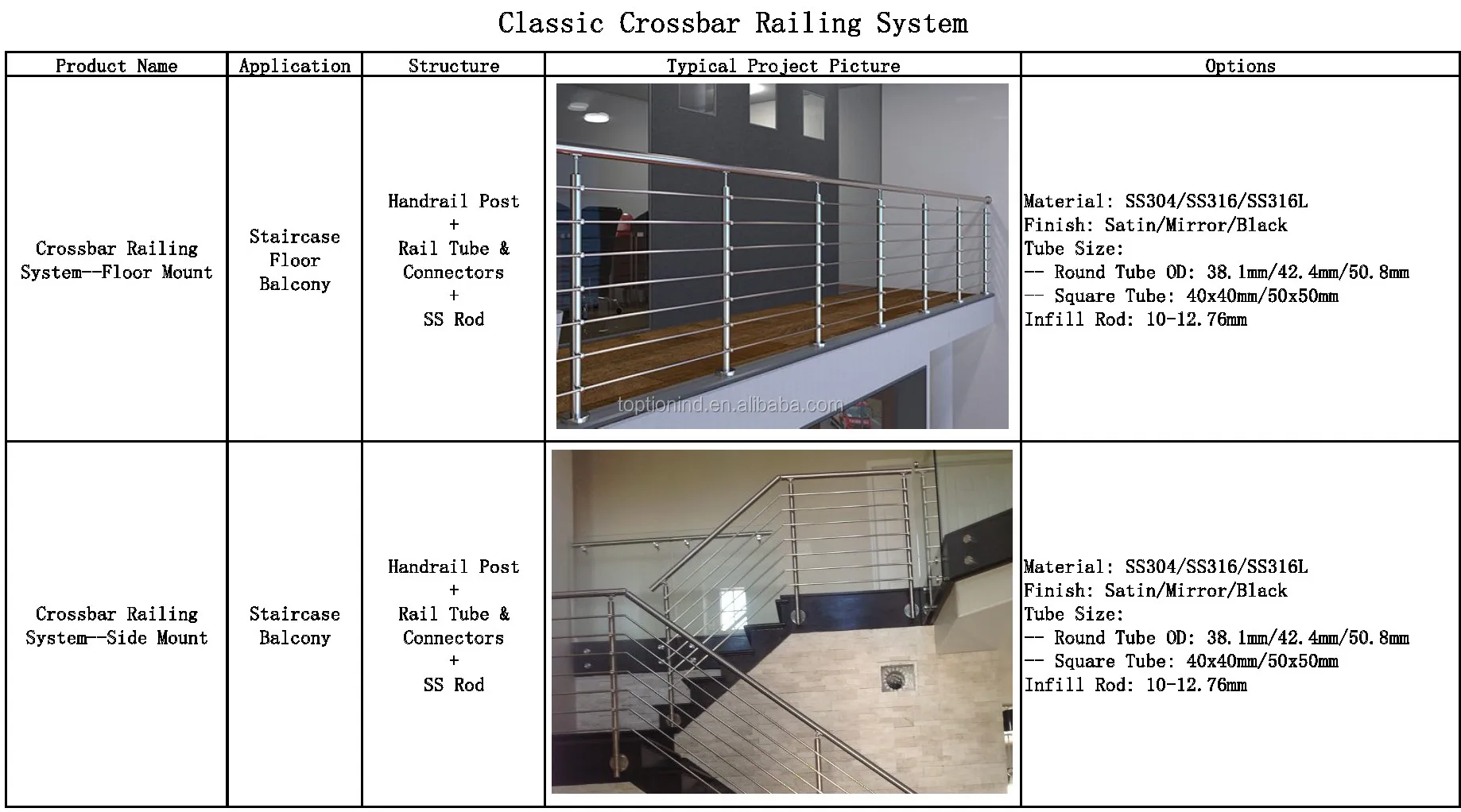 Stainless Steel Balcony Railing Designs - Durable & Stylish