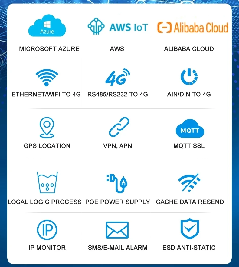 King Pigeon R40 Industrial Iot High-speed Router 4g For Smart Grid ...