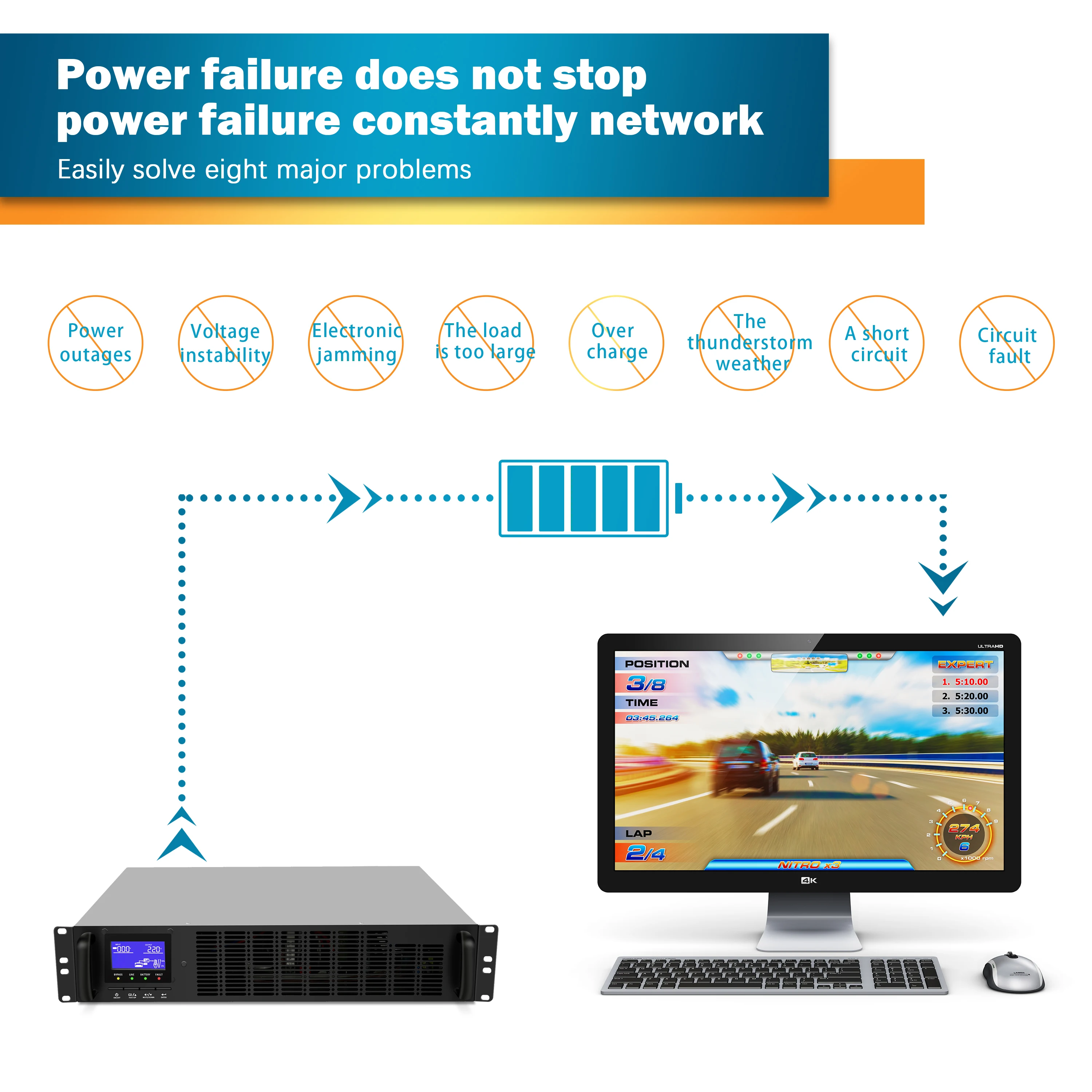 Microprocessor Controlled Double Conversion Online Ups Rack Mount Type ...