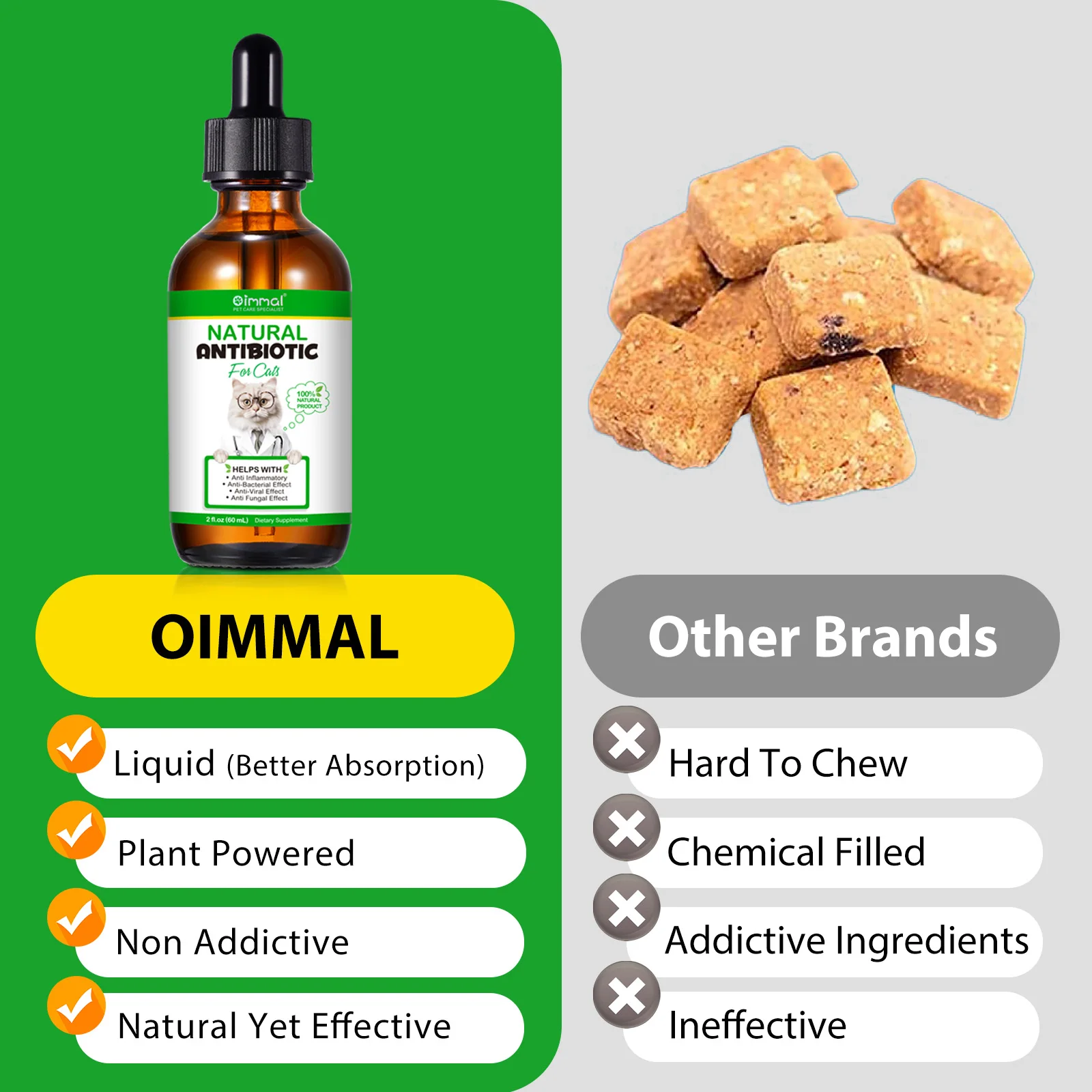 Oimmal 60ml Natural Antibiotics For Cats Antibacterial And Inflammatory ...