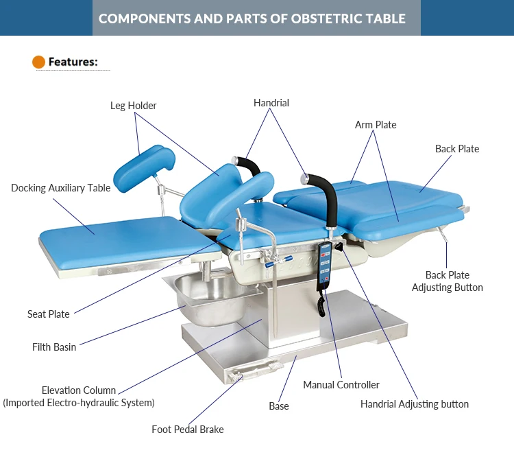 Operation Gynecology Table Gynecological Obstetric Delivery Surgery ...