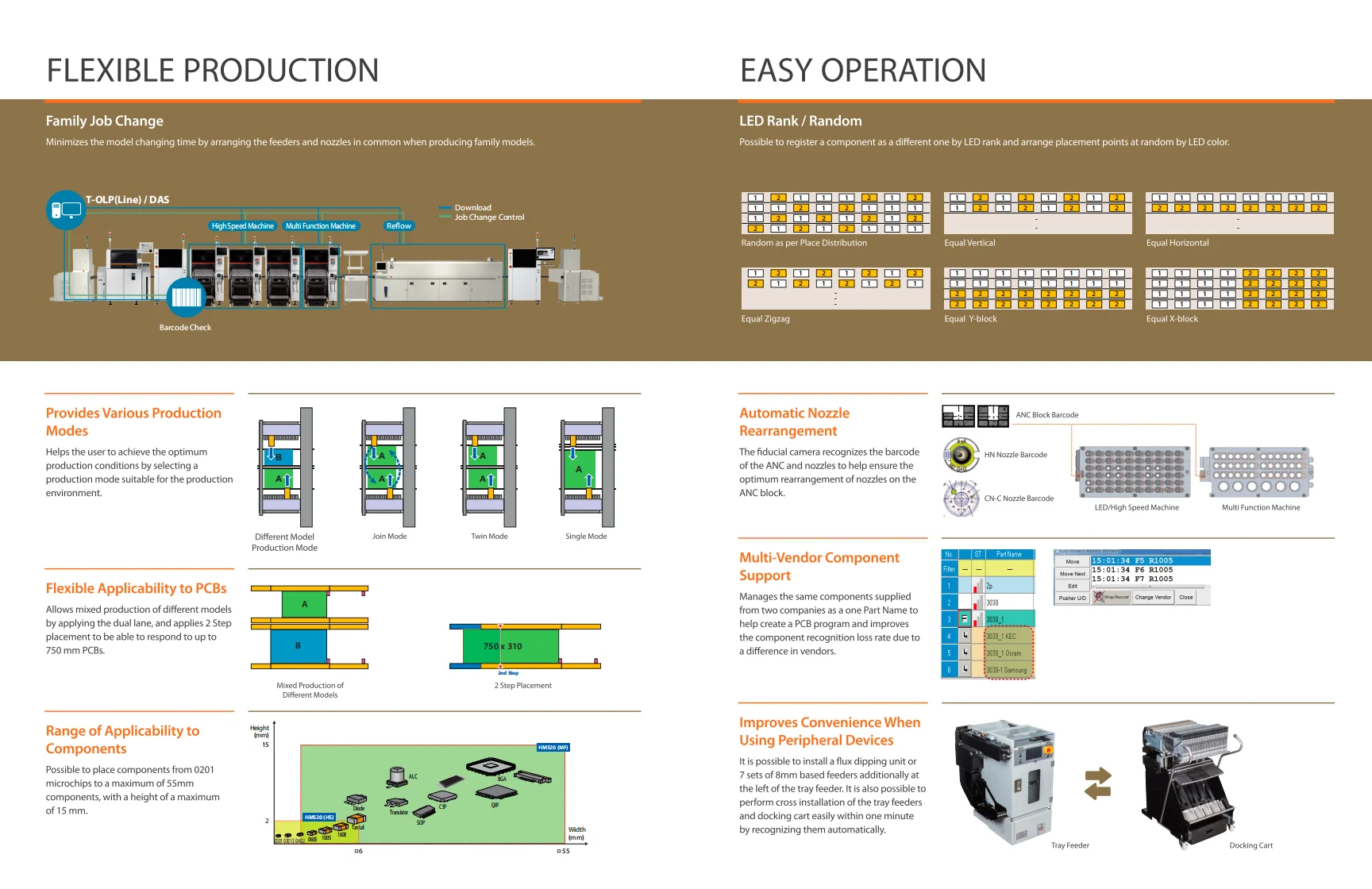 High Speed SMT Assembly Line - Hanwha HM520 Pick and Place Machine