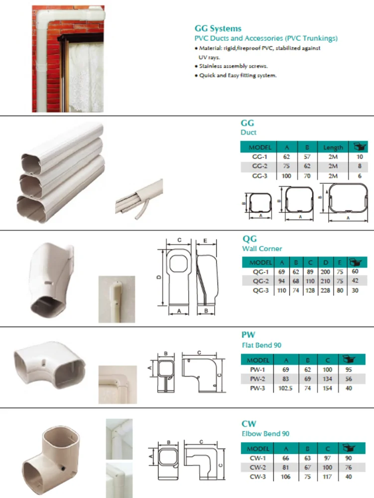 UV resistant Premium Air Conditioning Slim Duct PVC DUCT 75mm Products ...