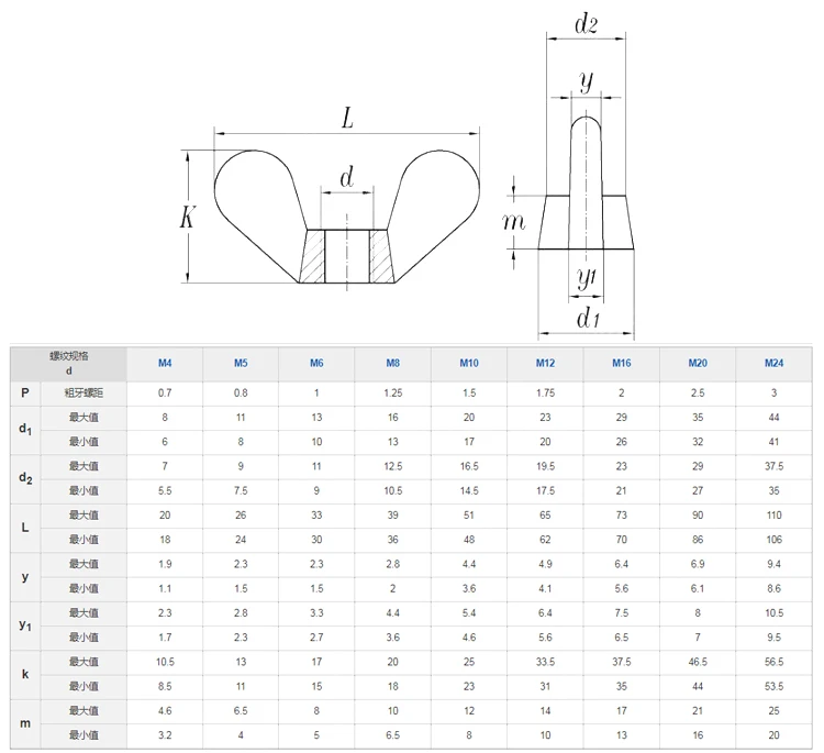 China Fastener Manufacturer M8 M10 Ss304 Butterfly Nuts Precision ...