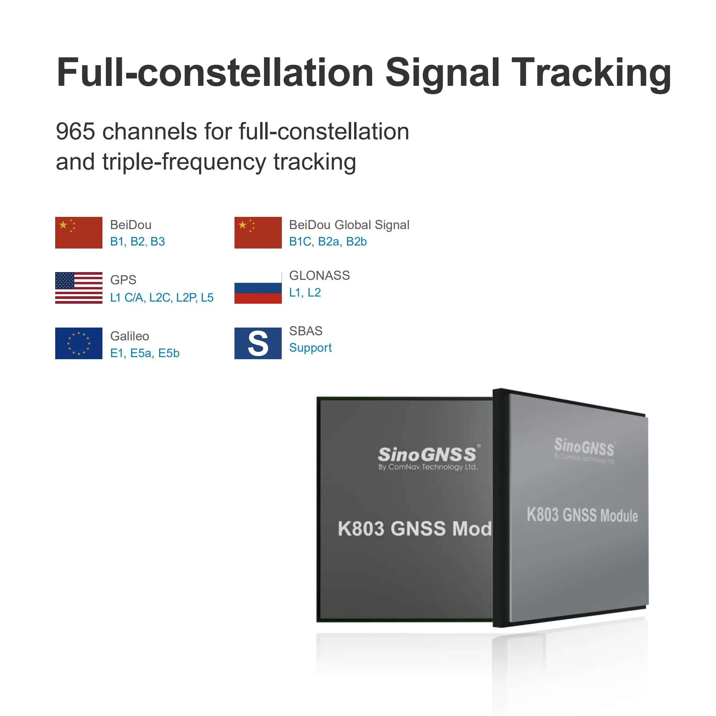 Comnav K803 Evaluation Kit: Triple