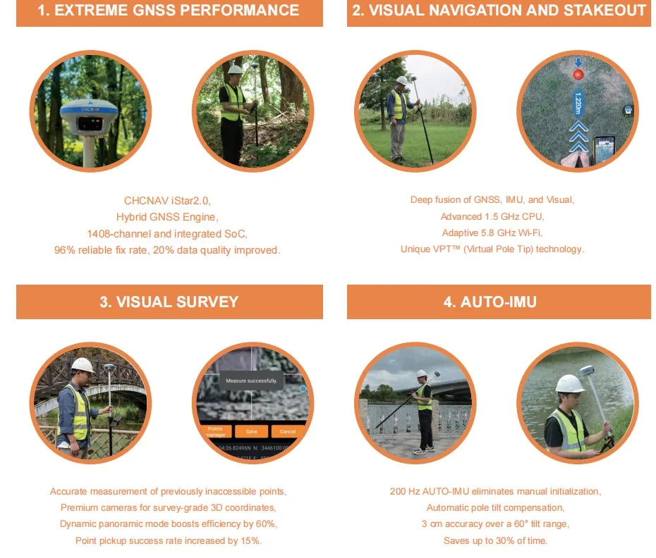 Cheap 2024 Laser Rtk Efix C3 C5 F4 F7 Chc I89 Gnss Rtk Gps Receiver ...