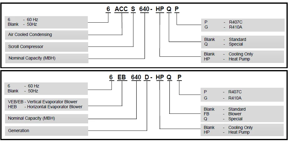 Dunham Bush 50/60 Hz ACCS Air Cooled Split System Rooftop Unit