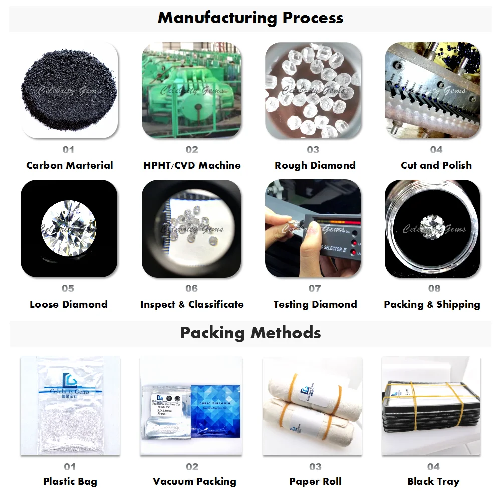 Igi/gia Laboratory Grown Diamond Hpht Cvd Diamond 1-1.49 Carat Vg Vs2 ...