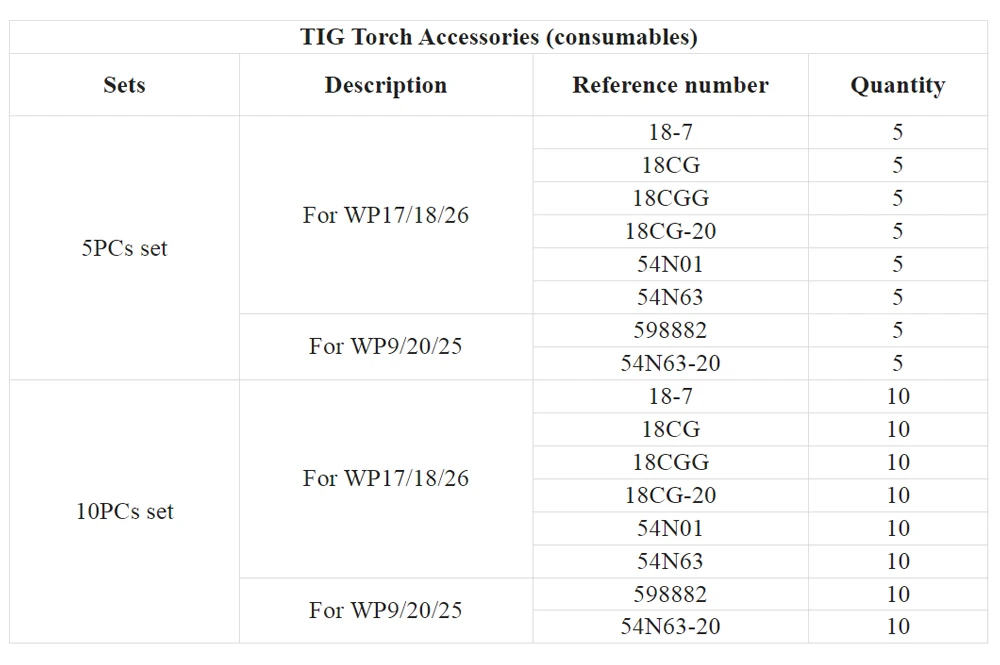 Temwell Tetrafluoroethylene Insulator Cup Gasket For Tig Welding Torch ...