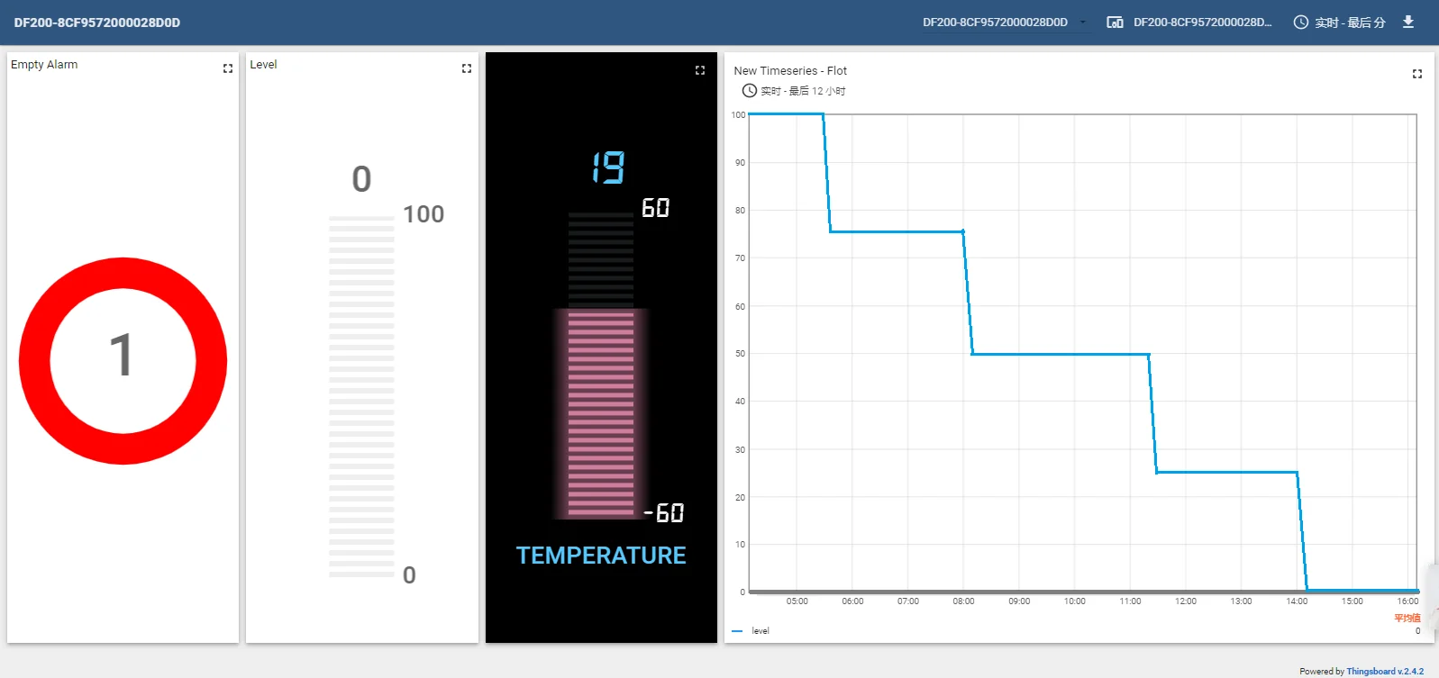 Df400 Nb Iot Lorawan Sigfox Level Sensor For Toilet Roll Paper Dispenser And Towel Dispenser