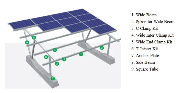 Factory Outlets Best Price And High Quality Waterproof Solar Mounting ...