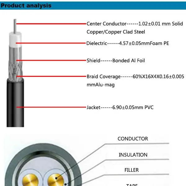 Coaxial Cable Rg6/rg59/rg11 - Buy Coaxial Cable Rg6/rg59/rg11,Rg6 ...